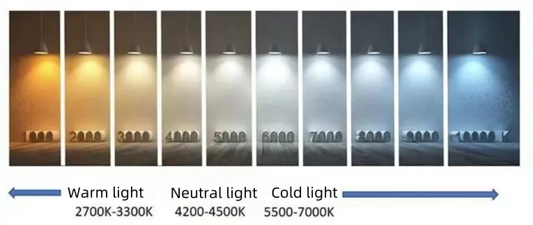 How to Choose the Right CCT for Different Rooms？ – LuminexHome
